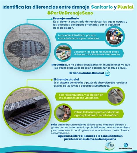 Prevenir Y Evitar Inundaciones Con Drenaje Sano Aguakan Enfoque Noticias