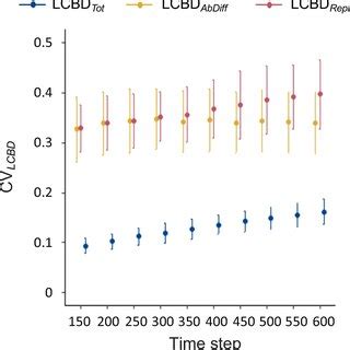 Predicted Partial Effects Of The Patch Level Community Characteristics
