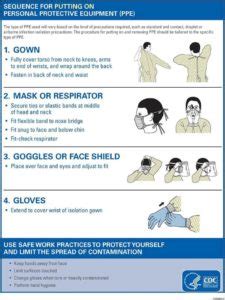 CDC Donning And Doffing Guidance For PPE JNESO