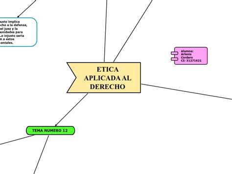 Etica Aplicada Al Derecho Mindmap Voorbeeld