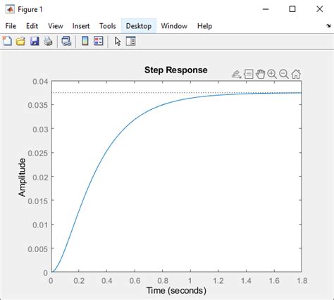 Customize Linear Analysis Plots Using Property Editor MATLAB Simulink