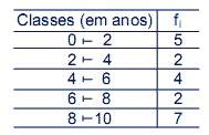 Q1 CESGRANRIO 2010 A tabela abaixo apresenta a distribuição de