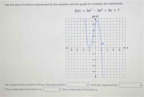 solved use the given functions represented by the equation and the graph to complete the