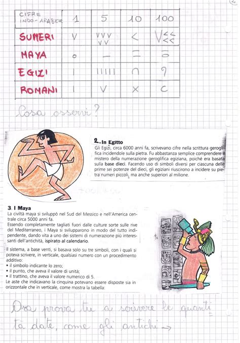 I Sistemi Di Numerazione Nella Storia Matematica Classe Quarta