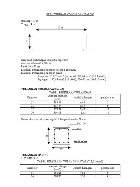Detail Desain Kolom Beton Koleksi Nomer