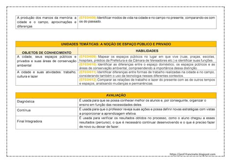 Plano De Aula Contação De História Bncc Nex Historia