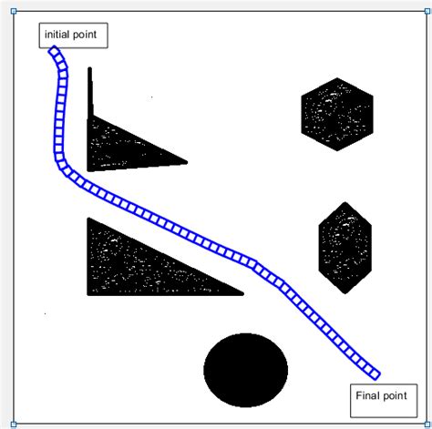 optimal robotic path planning using intelligents search algorithms alkhlidi journal of