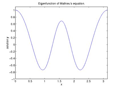 bvp4c matlab functions