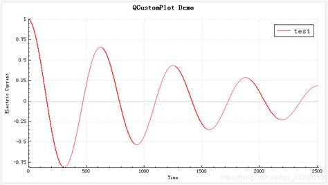 qcustomplot 添加曲线、添加图例等常用功能 你好啊 的博客 csdn博客