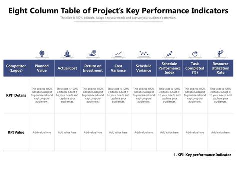 eight column table of project key performance indicators presentation graphics presentation