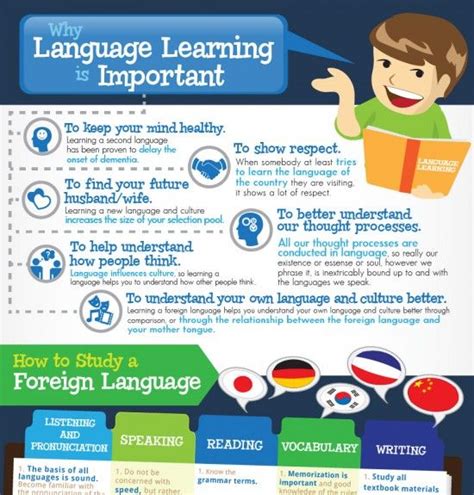 Infographics In Language Learning