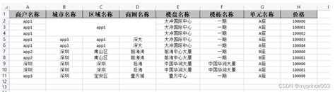 结合注解easyexcel合并单元格 contentloopmerge csdn博客