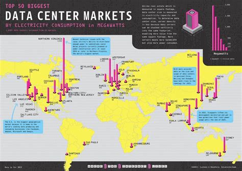 Dove Sono I Principali Data Center Al Mondo
