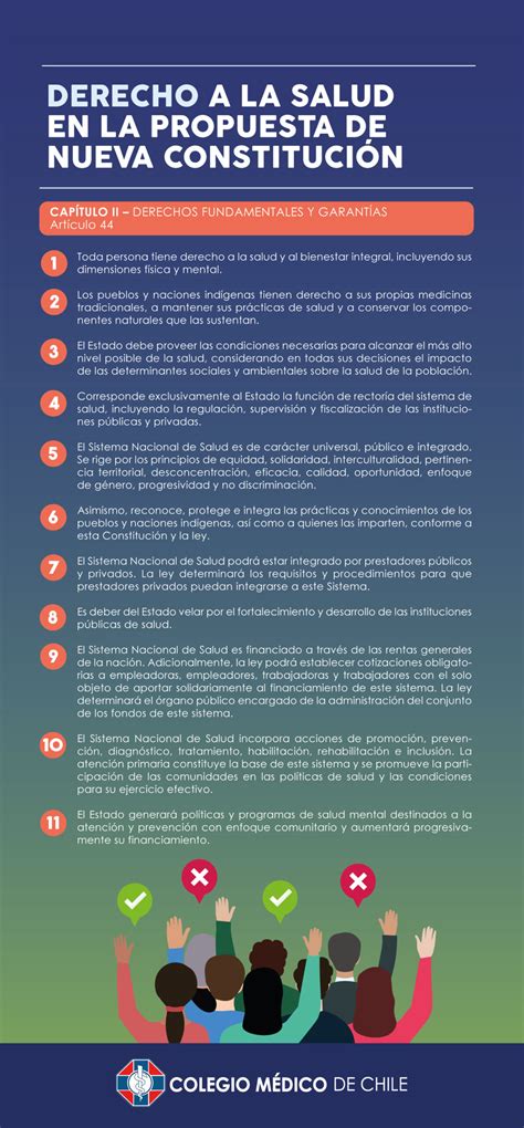 Conoce El Texto Del Derecho A La Salud De La Propuesta De Nueva