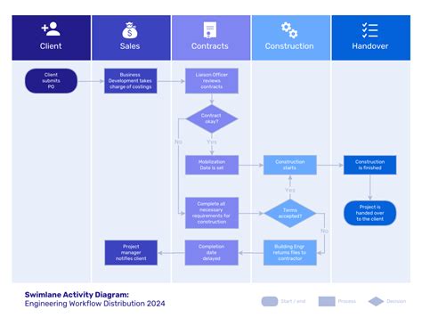 Process Mapping Simplified Guide To Maximizing Efficiency
