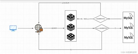 redis redis 时间轮 csdn博客