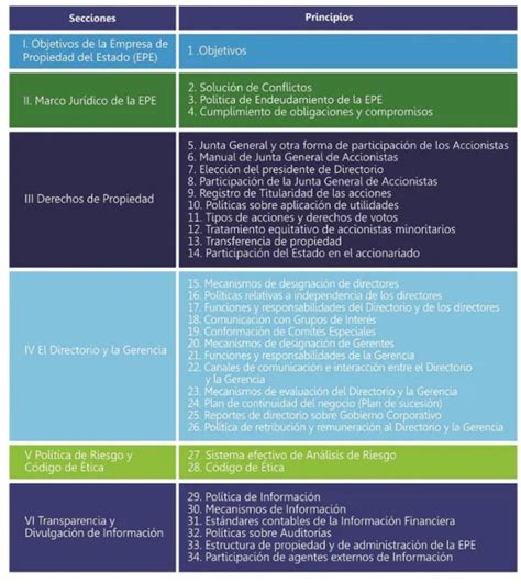 Teoría de la toma de decisiones LA TOMA DE DECISIONES