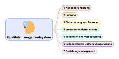 Grundlagen eines Qualitätsmanagementsystems nach ISO 9001 skriptorium