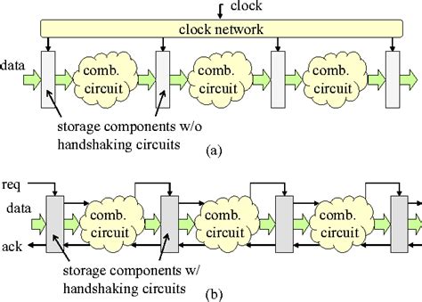 figure 1 from a new asynchronous pipeline template for power and performance optimization