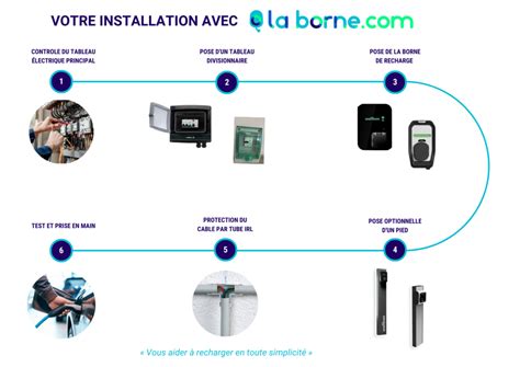 LaBorne Etapes Dinstallation Dune Borne De Recharge LaBorne
