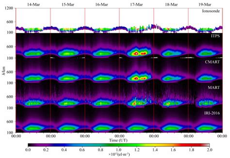 iterative tomography method for ionosphere inversion via parameters smoothing