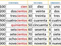 11 Ideas De Unidades Decenas Y Centenas Decenas Y Centenas