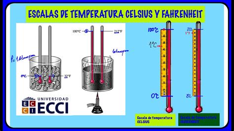 QUE SON LAS ESCALAS RELATIVAS DE TEMPERATURA CELSIUS Y FAHRENHEIT