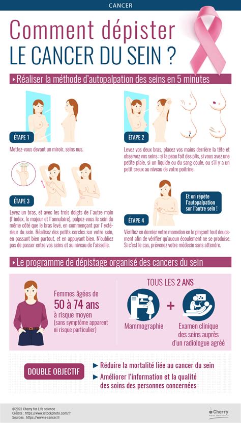 Auto palpation mode d emploi Site officiel de Santé Service Bayonne