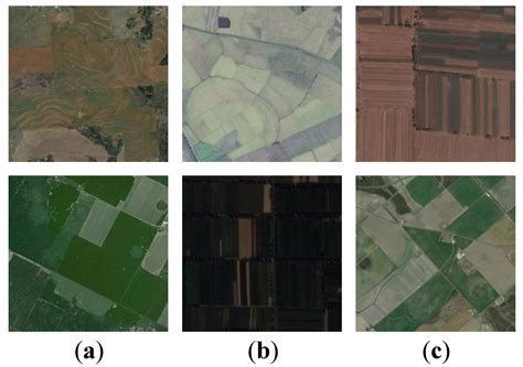 remote sensing free full text multi feature dynamic fusion cross domain scene classification