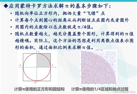 python基础第三章——程序控制结构 1 从键盘输入pm2 5值 要求输入为正整数 2 如输入负数 则提示 输入浓度不合法 csdn博客