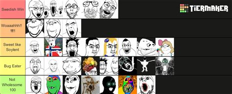 Soyjak Tier List Fandom