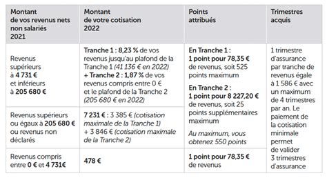 Formation Professionnelle Cotisation Retraite Image To U