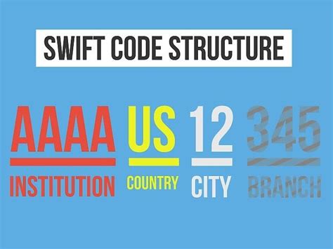 all bank swift code list of bangladesh
