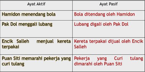 Contoh Kata Kerja Pasif Cermin Dunia Github Io