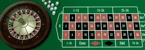 Como Jogar Roleta Aprenda E Se Divirta Ou Ganhe Dinheiro