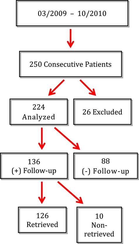 Ivc Filter Placement Cpt Code Midowood