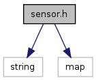 Gmapping Sensor H File Reference