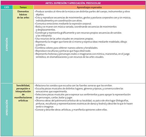 Aprendizajes Esperados Por Grado Preescolar Y Primaria Aprendizajes