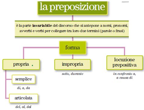 Analisi Grammaticale Lezioniignoranti