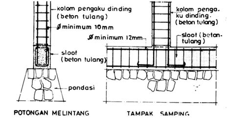 Materi Bangunan Mendetail Sloof Ring Bak Dan Balok Gantung