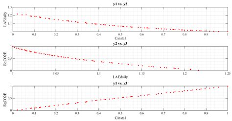 applied sciences free full text a multi objective hybrid genetic algorithm for sizing and