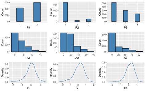 fast estimation of generalized linear latent variable models for performance and process data