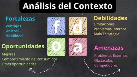 Análisis del Contexto de una organización YouTube