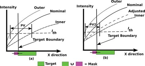 optical proximity correction opc under immersion lithography intechopen