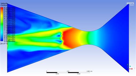 Ansys Fluent Project Cfd Analysis Of Converging Diverging