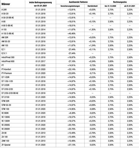 Withholding Tax Table 2017 Pdf Cabinets Matttroy