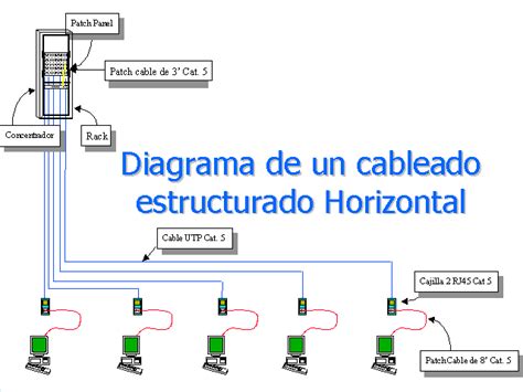 Cableado Estructurado Elementos Principales De Un Cableado Estructurado