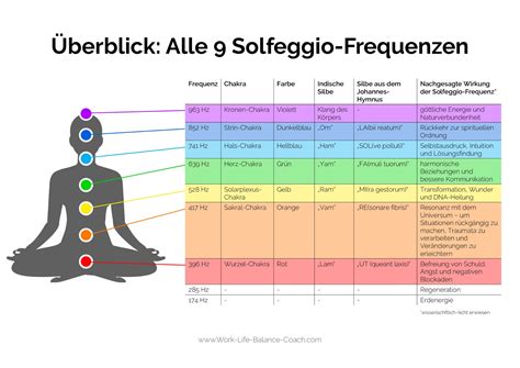 Solfeggio Frequenzen Heilende Wirkung Oder Audio Esoterik Inkl