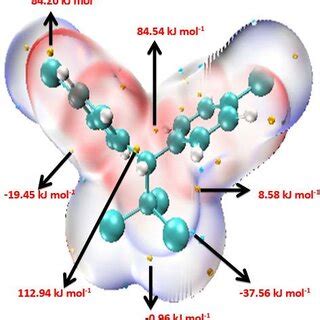 Molecular Electrostatic Potential Map Of The Title Molecule Source