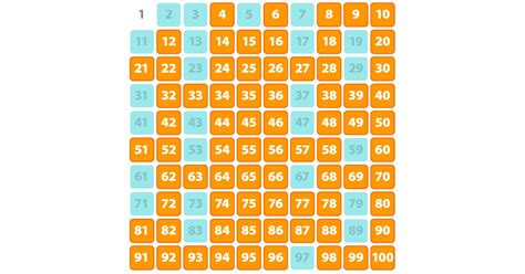 composite numbers definition properties types example